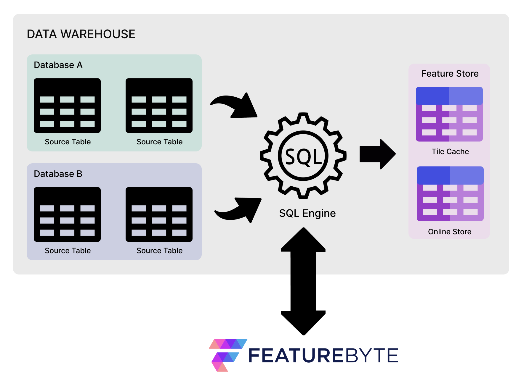 Quick Start Guide - FeatureByte User Documentation